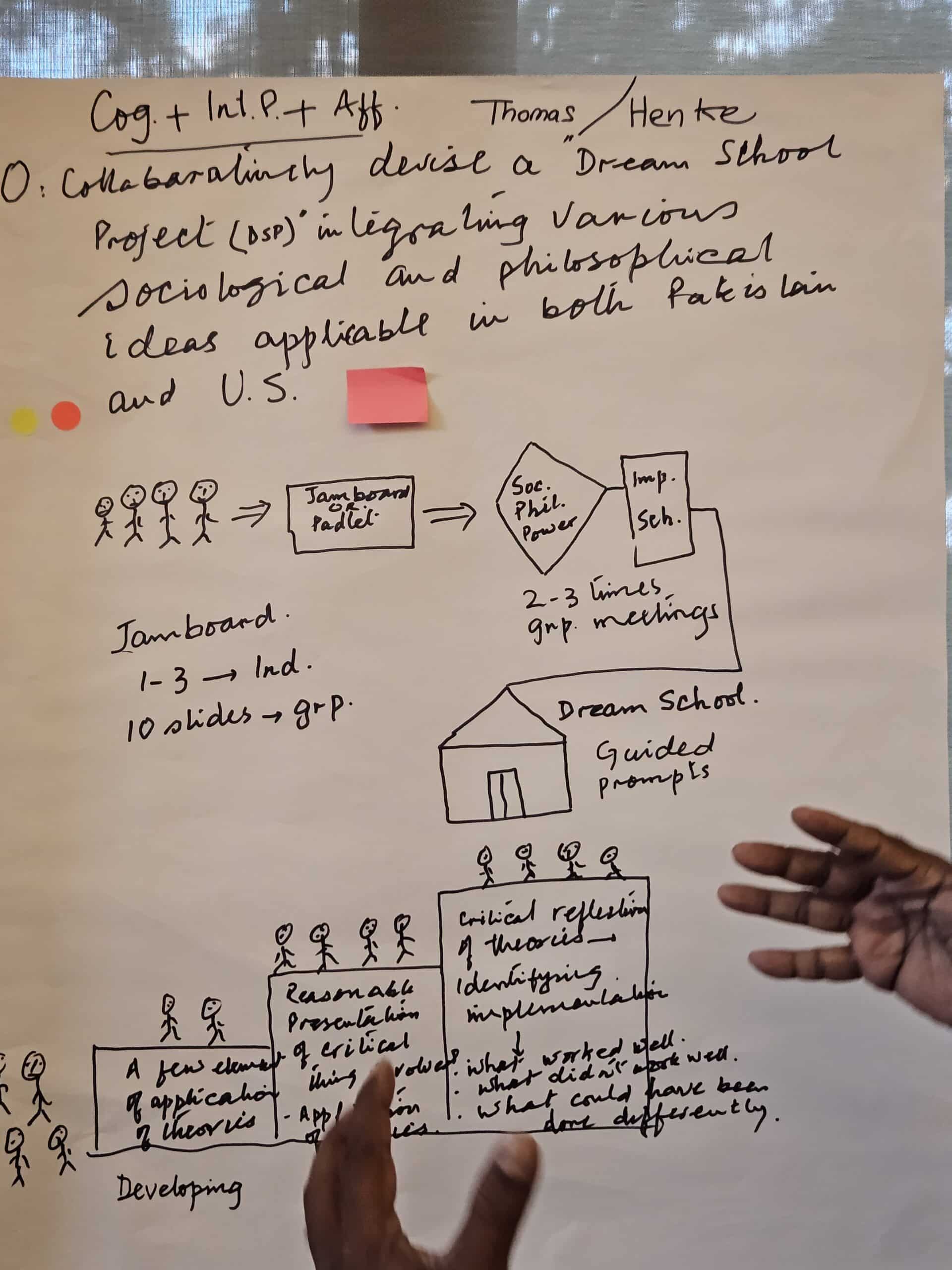 2023 Global Course Connections Workshop - Liberal Arts Alliance